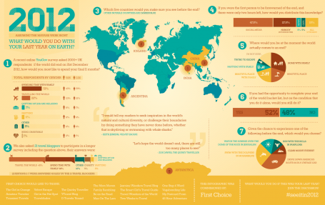 2012-Bucket-List-Infographic-By-FirstChoice - EcoSalon