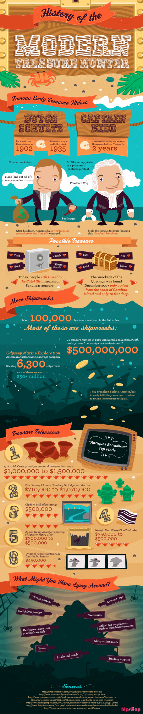 10 Infographics on Gold, Gems and Heists