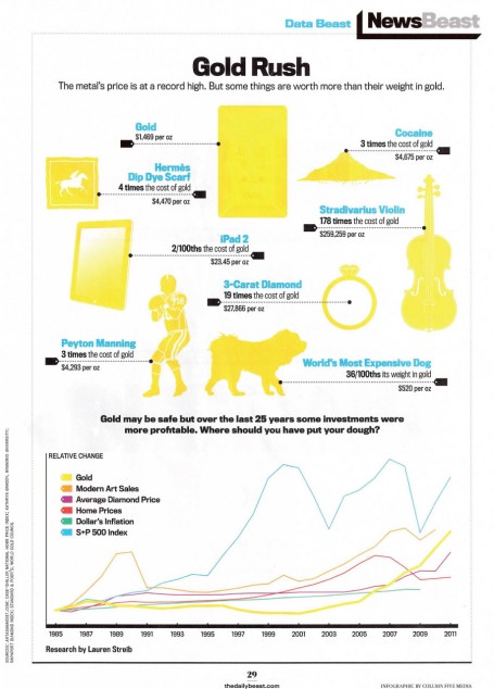 10 Infographics on Gold, Gems and Heists