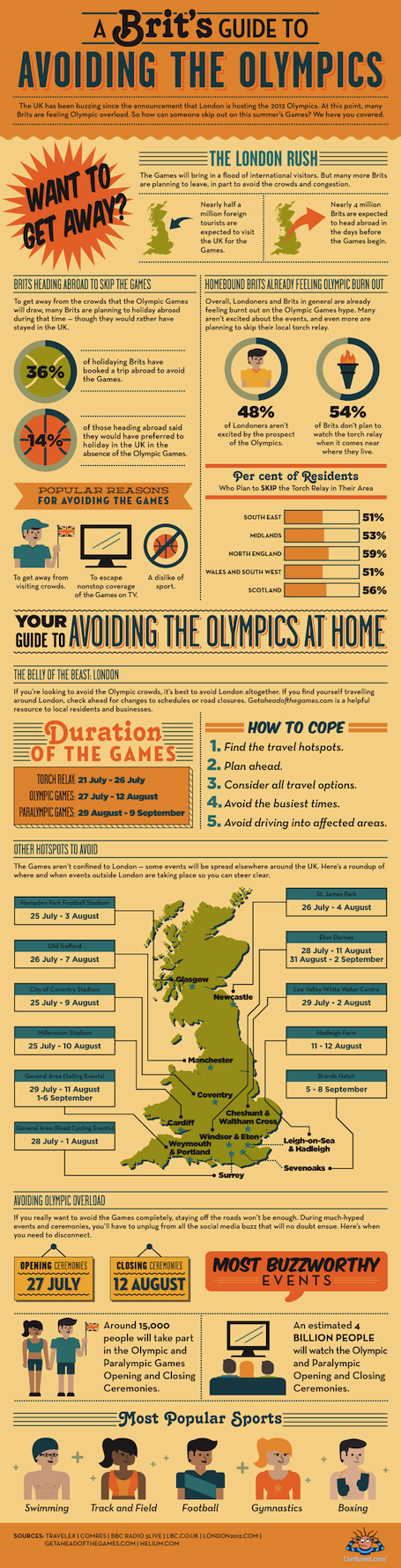 10 Infographics on the London 2012 Olympics