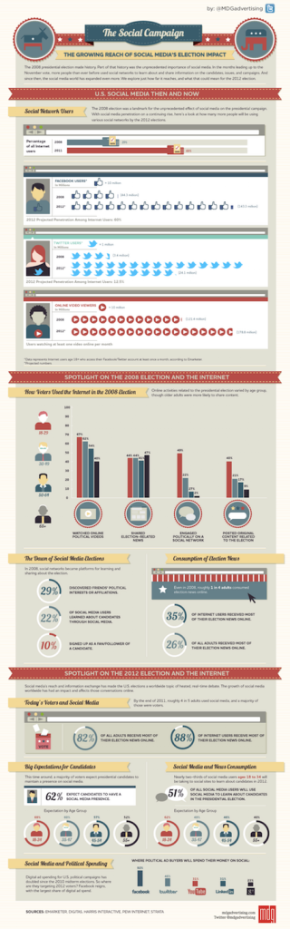 10 Informative Infographics on Election 2012