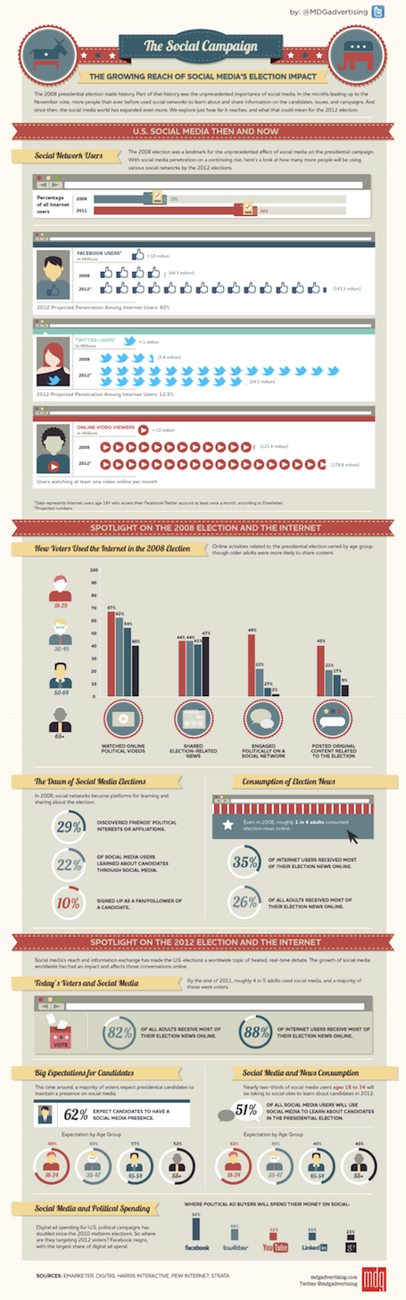 10 Informative Infographics on Election 2012