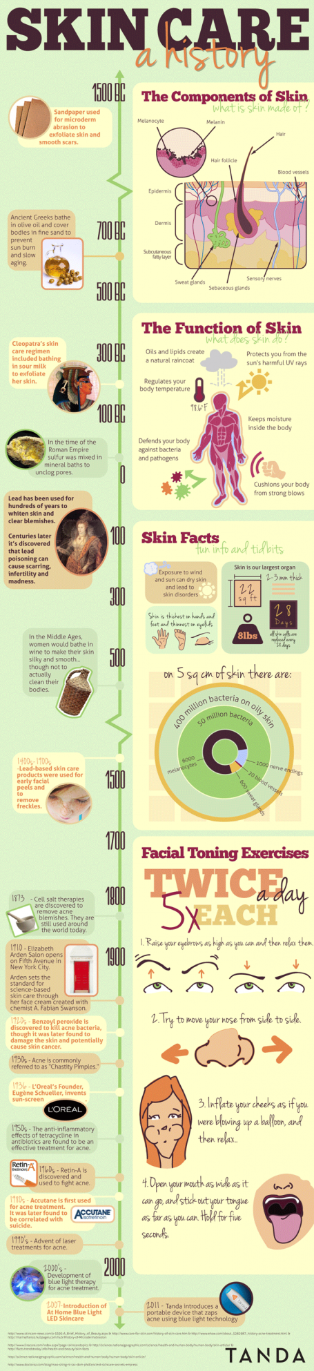 10 Infographics on Skin Care