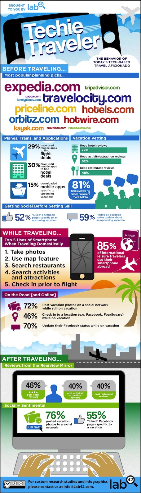 10 Infographics on Travel, Trips, and Transportation