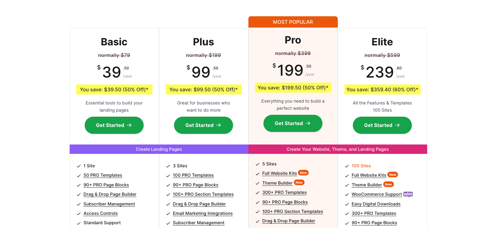 Tiered Pricing Strategies: Expert Actionable Tips to Step Up Your ...