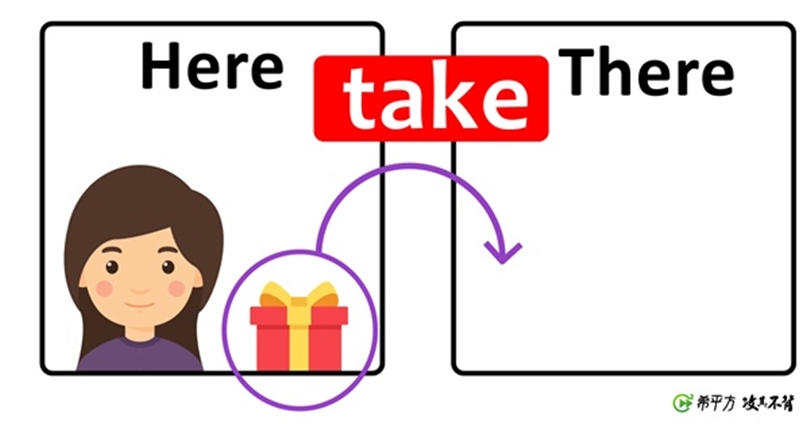 【NG 英文】都是『帶』東西，bring 跟 take 哪裡不一樣？ - Cheers快樂工作人