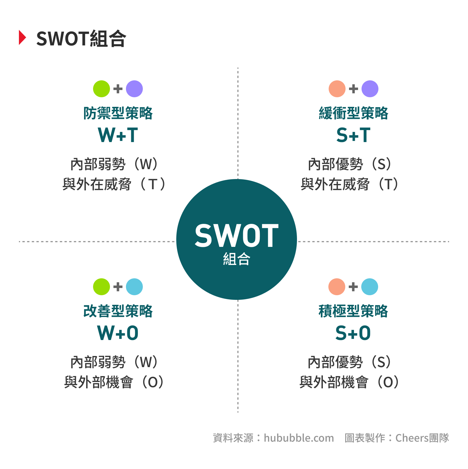 SWOT分析怎麼做？3步驟、策略＋Netflix與星巴克案例 - Cheers快樂工作人