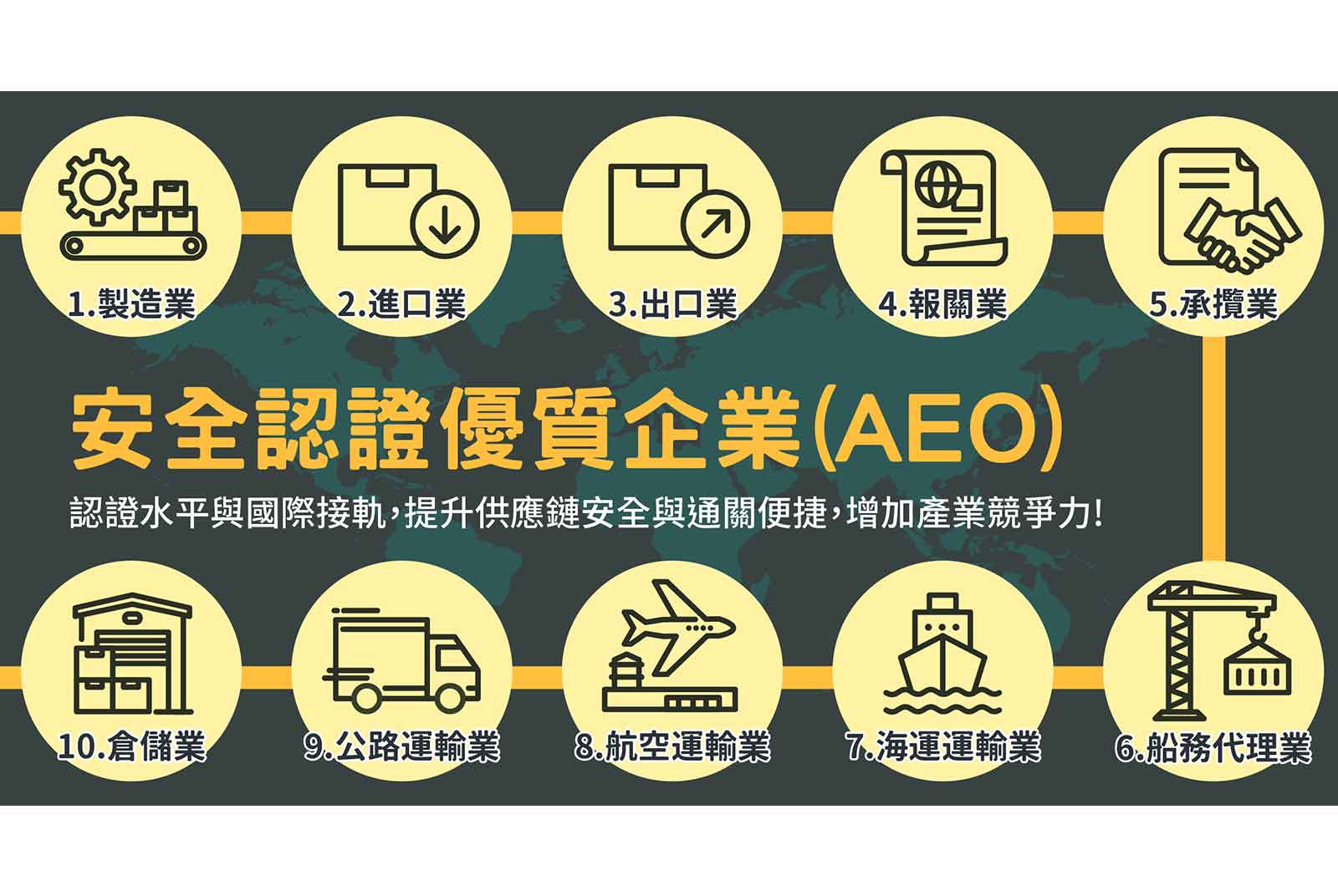 國際貿易通關絕技 安全認證優質企業AEO｜天下雜誌