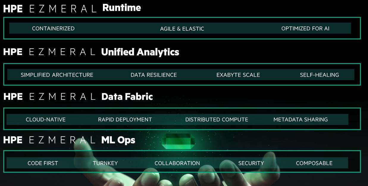 HPE Ezmeral攜手大世科翻轉容器平台慣性，加速實現從邊緣到雲的混合式創新應用｜天下雜誌