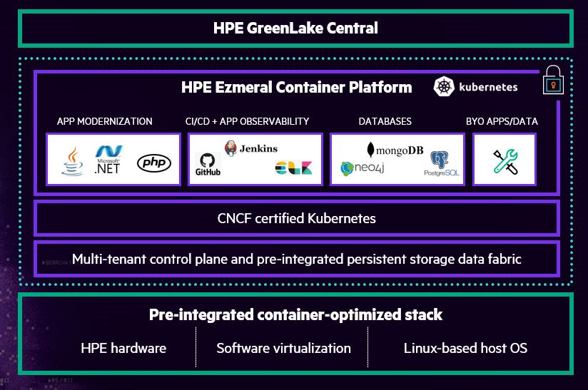 HPE Ezmeral攜手大世科翻轉容器平台慣性，加速實現從邊緣到雲的混合式創新應用｜天下雜誌