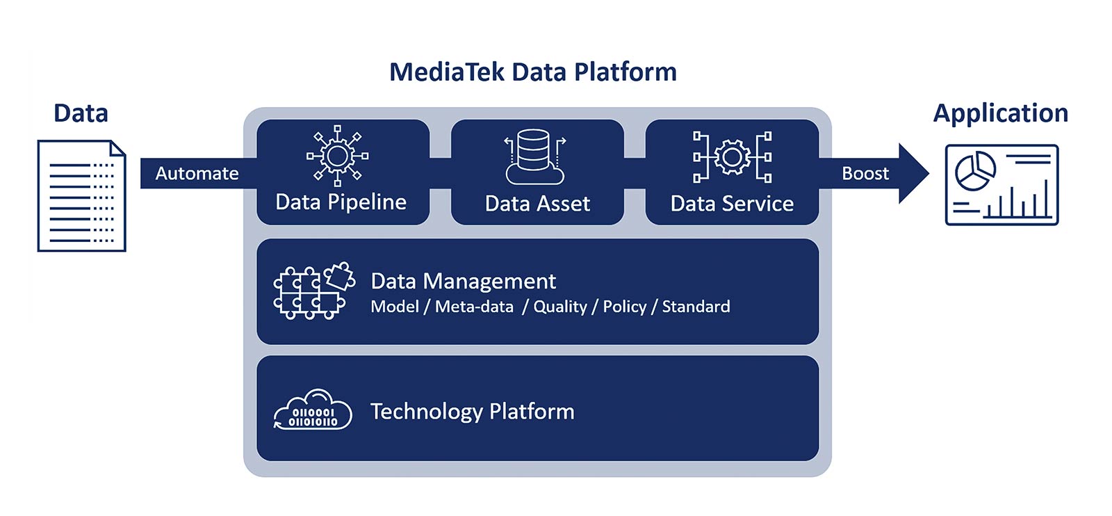 聯發科技聯手Google Cloud打造數據中台，破除數據孤島、輕鬆管理數兆晶圓資料｜天下雜誌