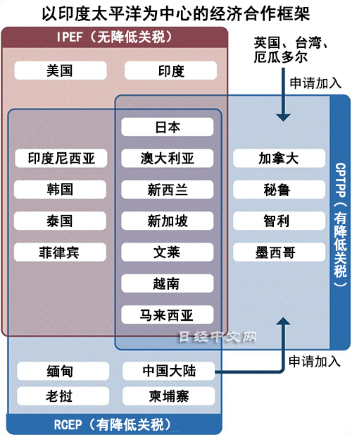 美國主導的印太經濟架構能抗衡中國嗎？｜天下雜誌
