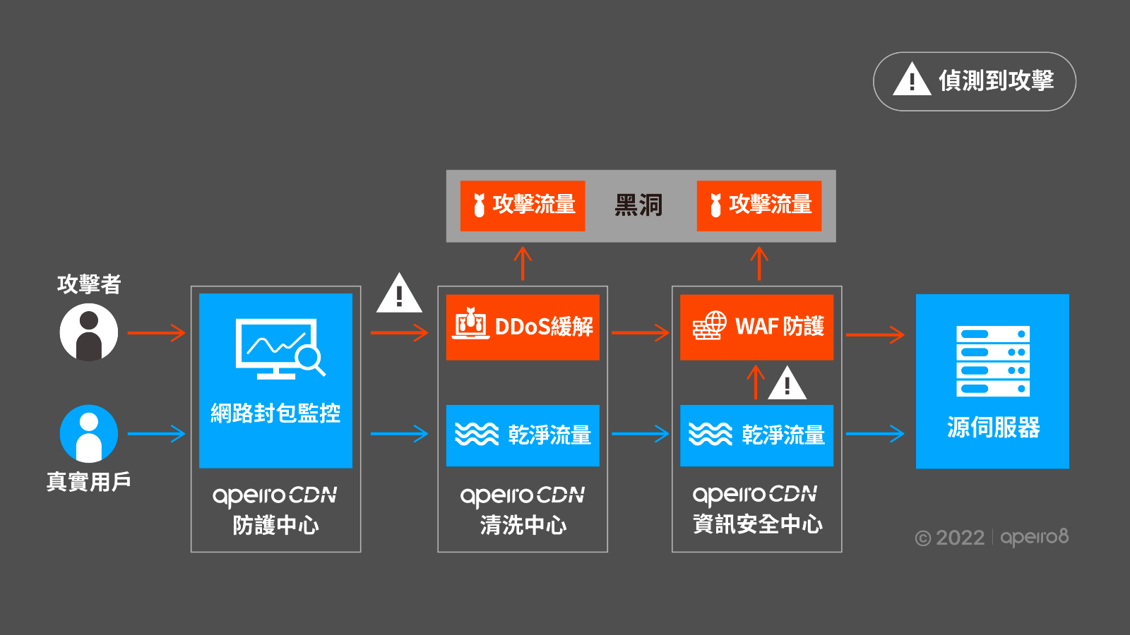 CDN資安成為疫後新常態！源速科技Apeiro8提供更貼近亞洲企業的CDN服務｜天下雜誌