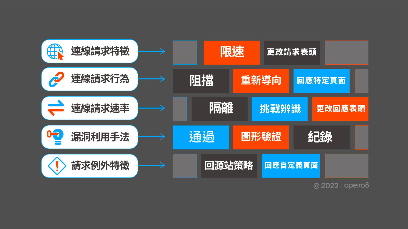 CDN資安成為疫後新常態！源速科技Apeiro8提供更貼近亞洲企業的CDN服務｜天下雜誌