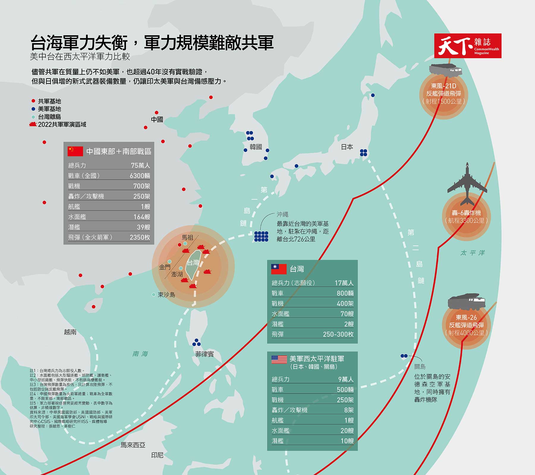 圖解美中台戰力比較:2027終須一戰?「沒人在預告戰爭的啦!」|天下雜誌