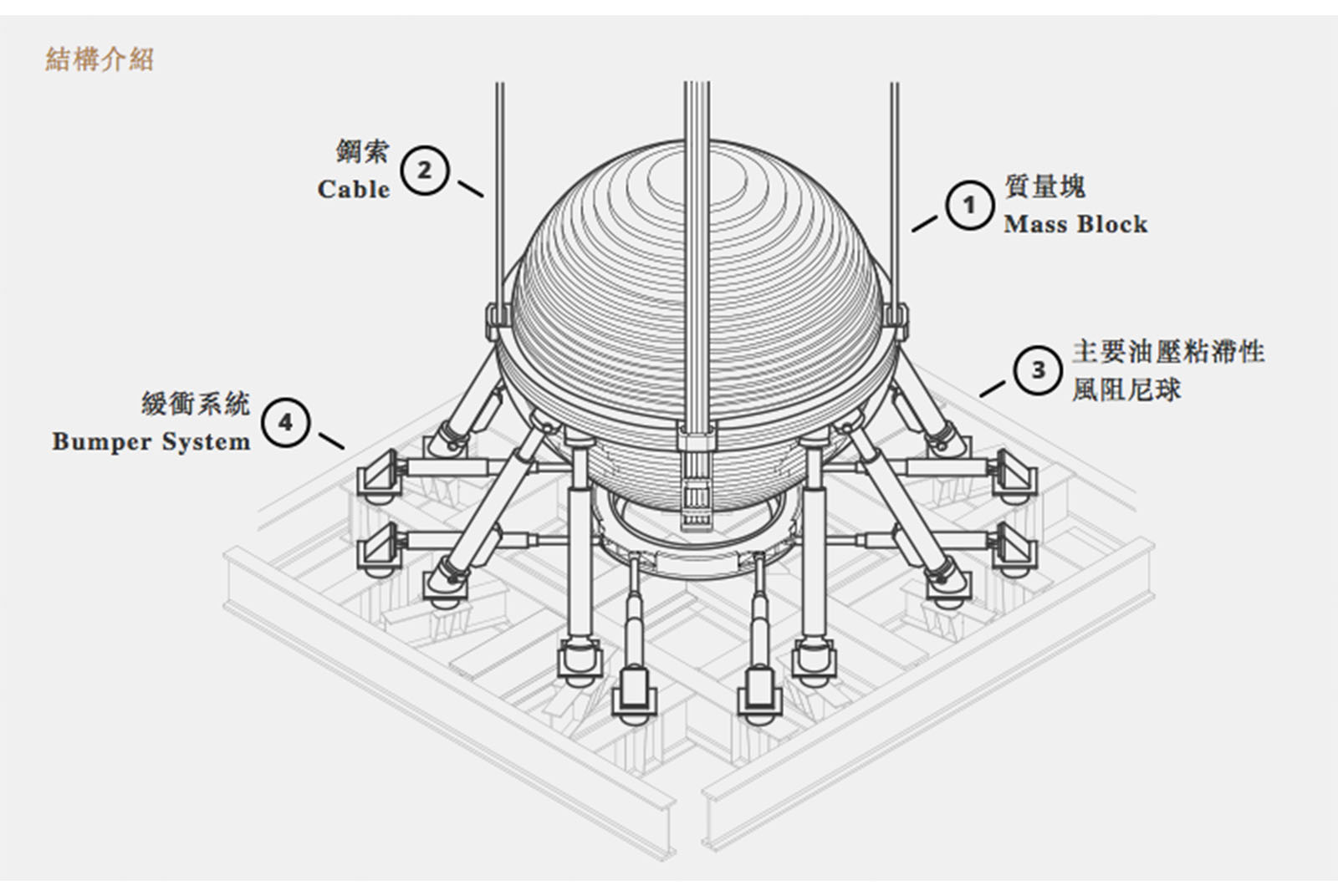遇強烈地震、颱風時，台北101為什麼不會像海盜船一樣狂搖？｜天下雜誌