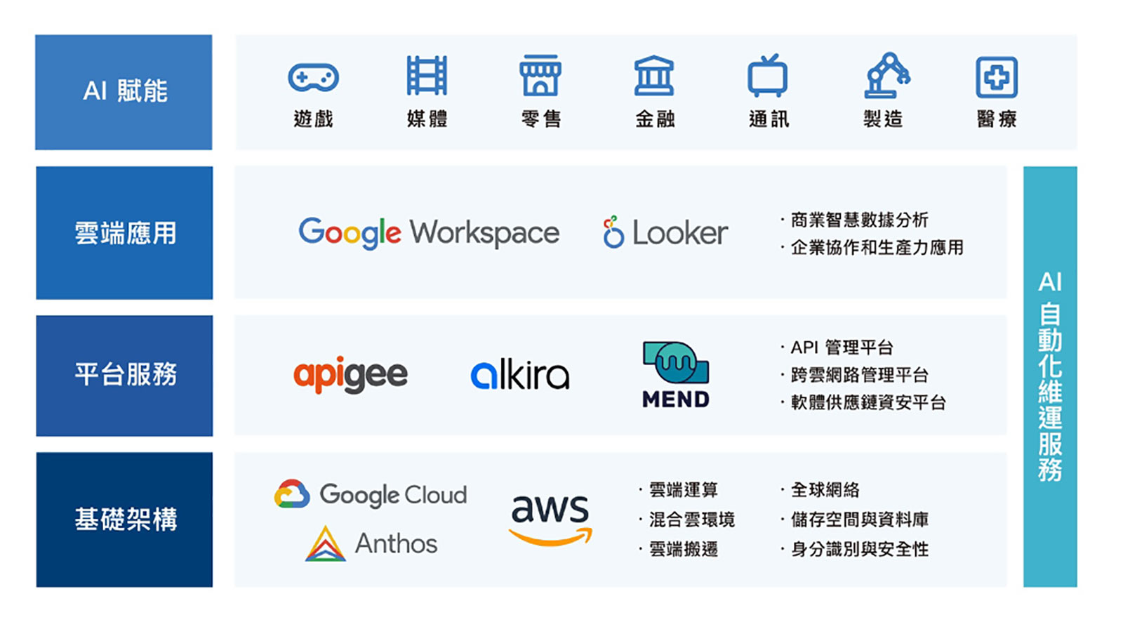 iKala Cloud攜手Alkira助企業網路雲端化，全面提升企業營運效能｜天下雜誌