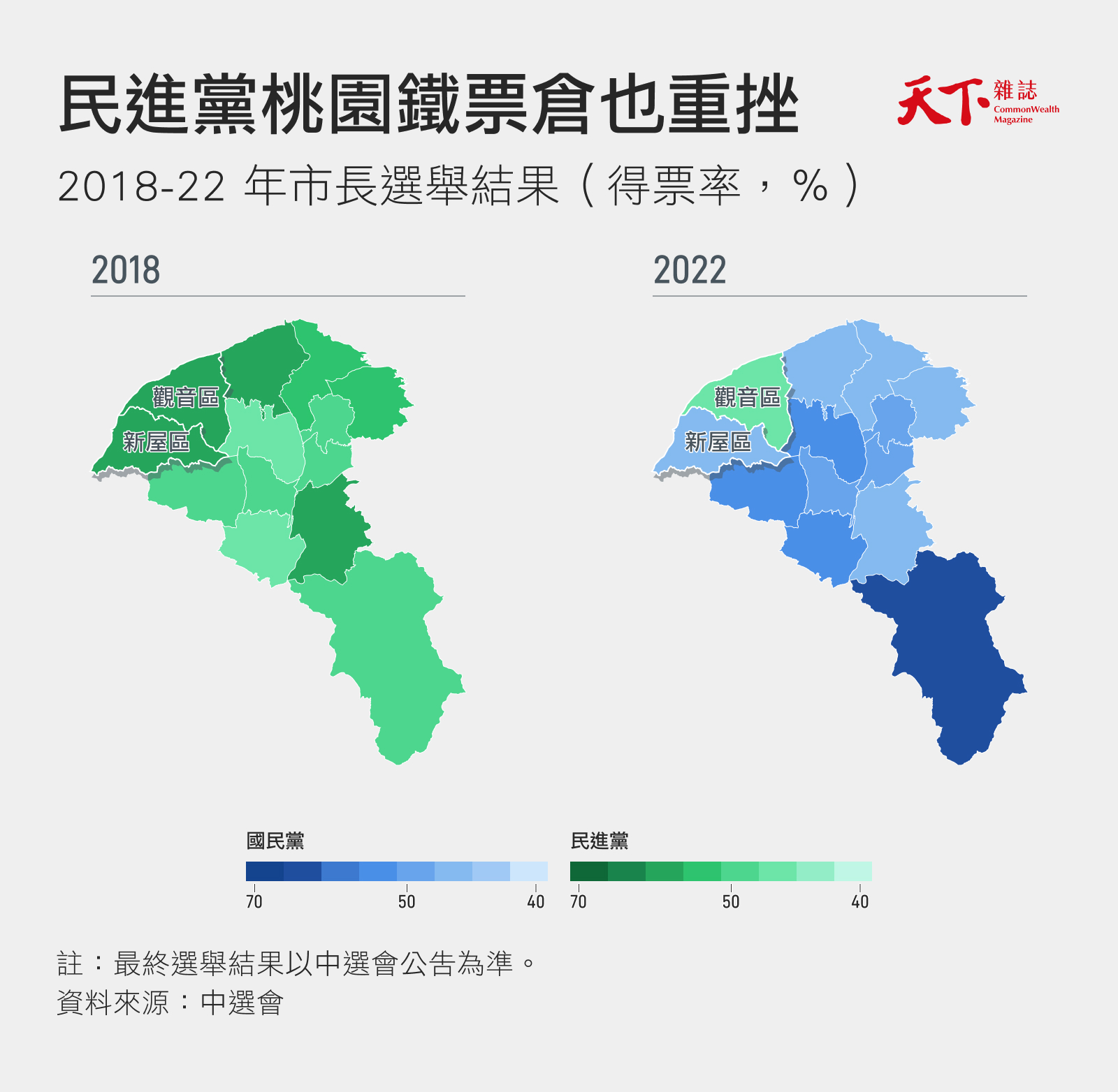 圖解六都選情地圖｜藍挖牆腳、綠非大敗？你不知道的選戰關鍵｜天下雜誌