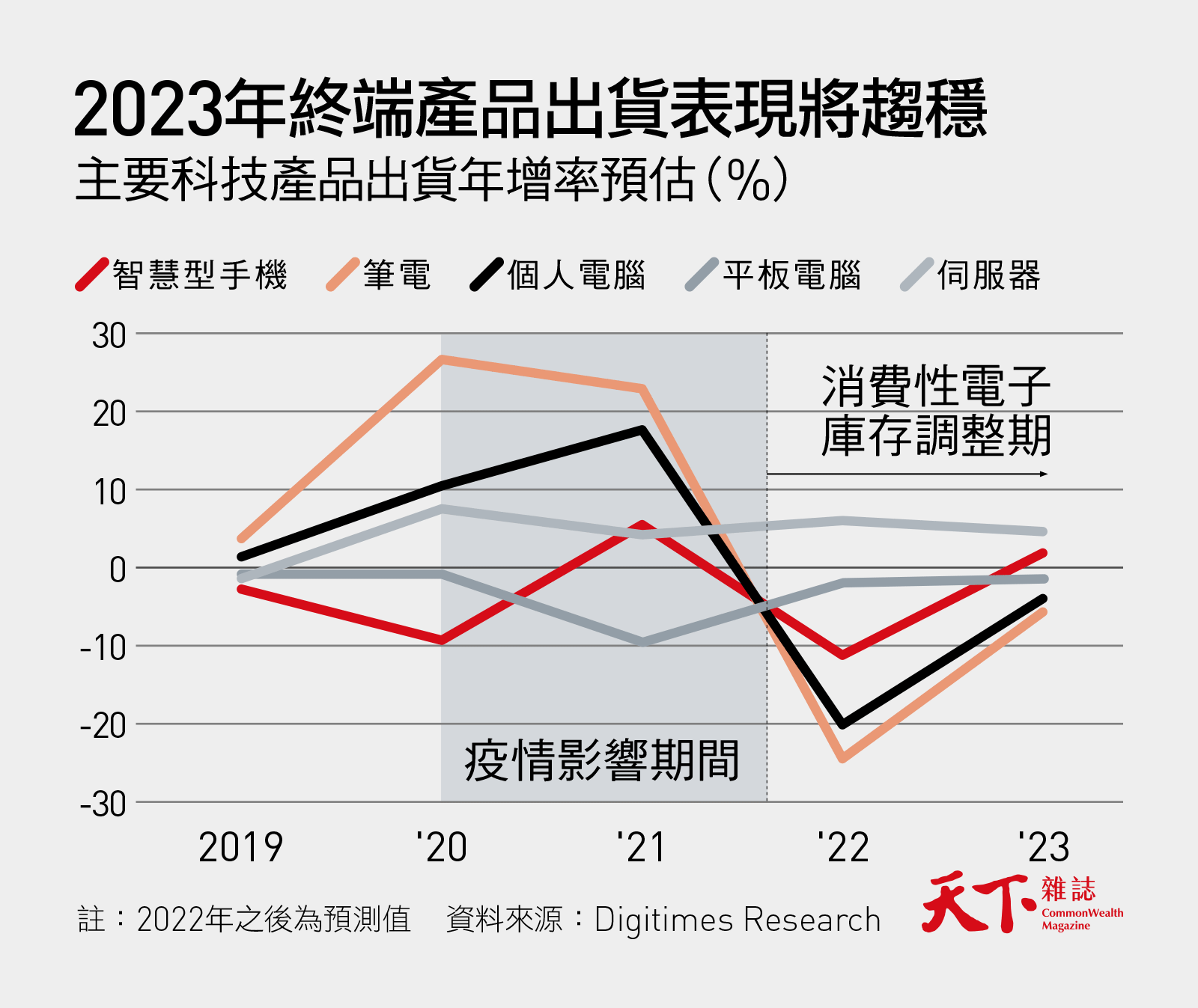 Digitimes董座黃欽勇：不景氣的完美風暴 開啟台灣科技業新黃金十年｜天下雜誌
