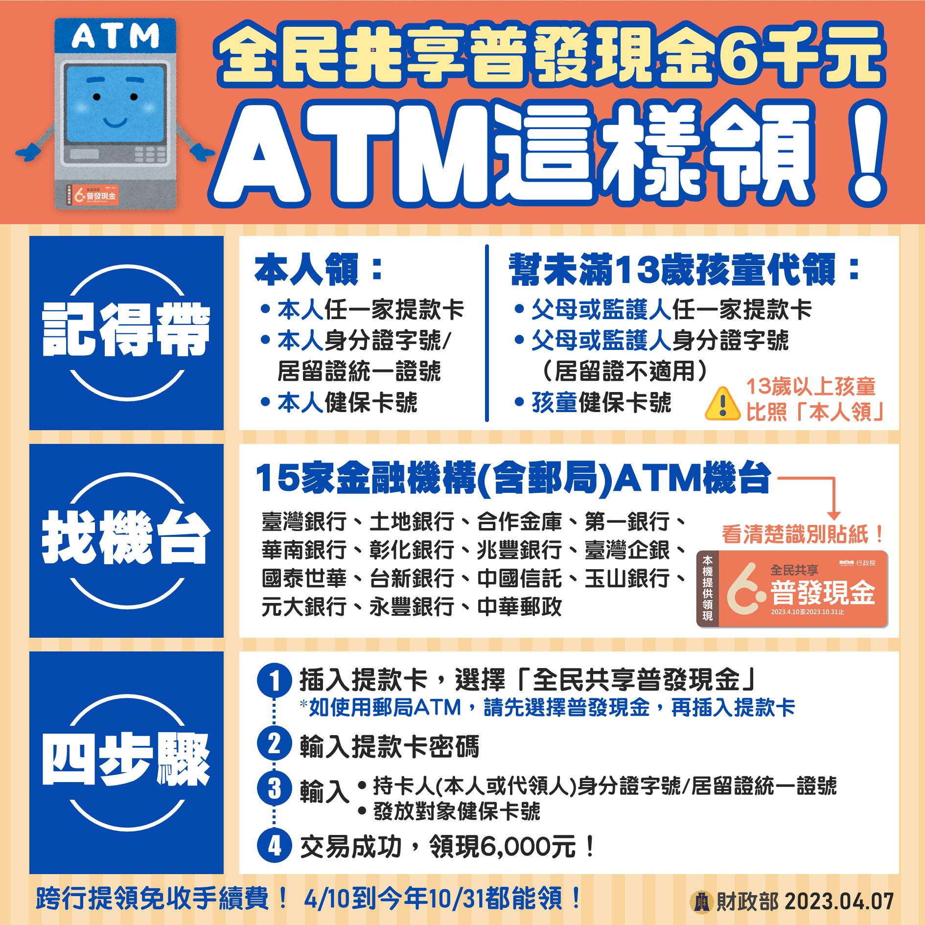 普發6000怎麼領？如何登記？ATM、郵局領現...5種方式一次看｜天下雜誌