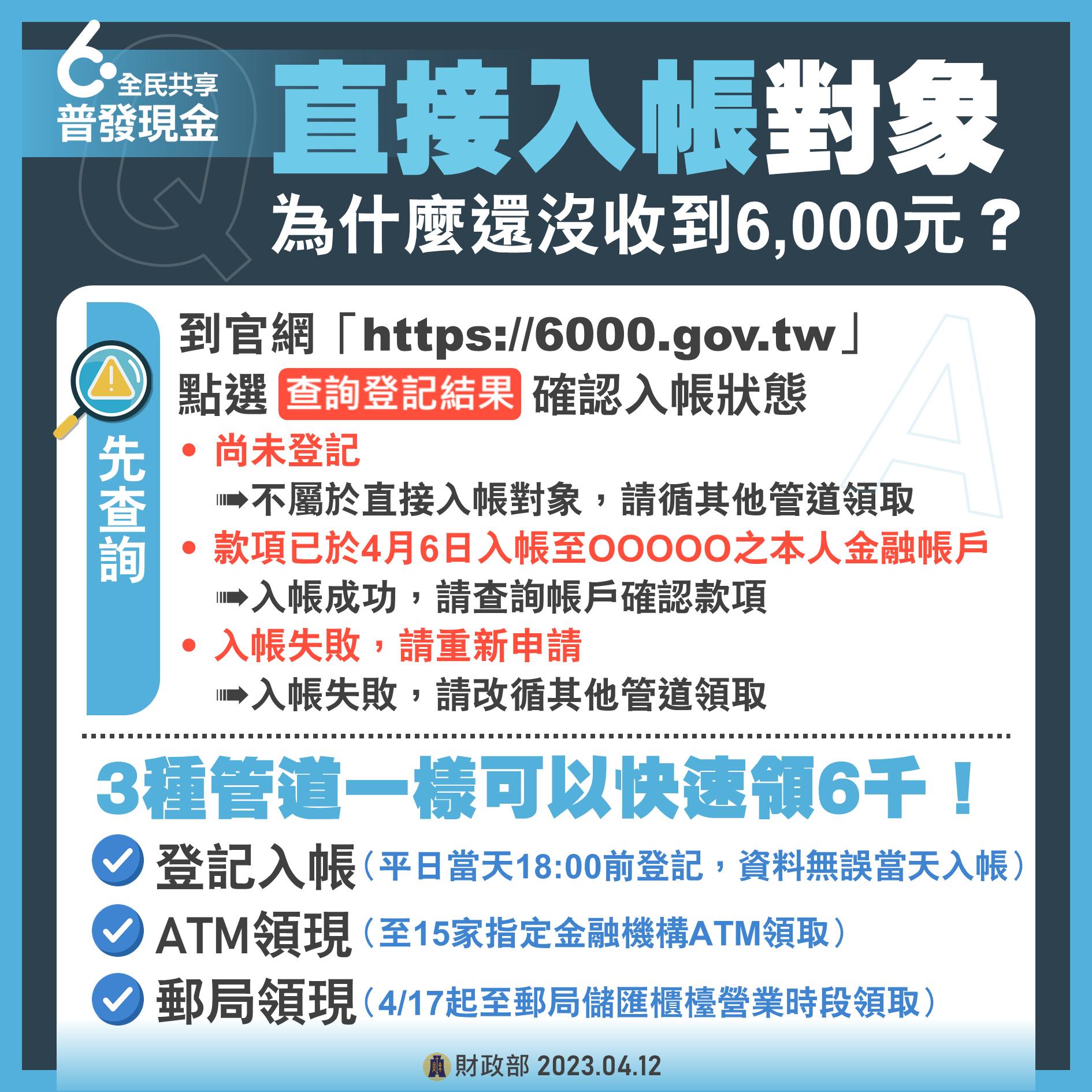普發6000怎麼領？如何登記？ATM、郵局領現...5種方式一次看｜天下雜誌