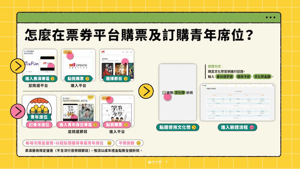 文化幣怎麼領？誰能領？成年禮金哪裡可以用？1200點放大術｜天下雜誌
