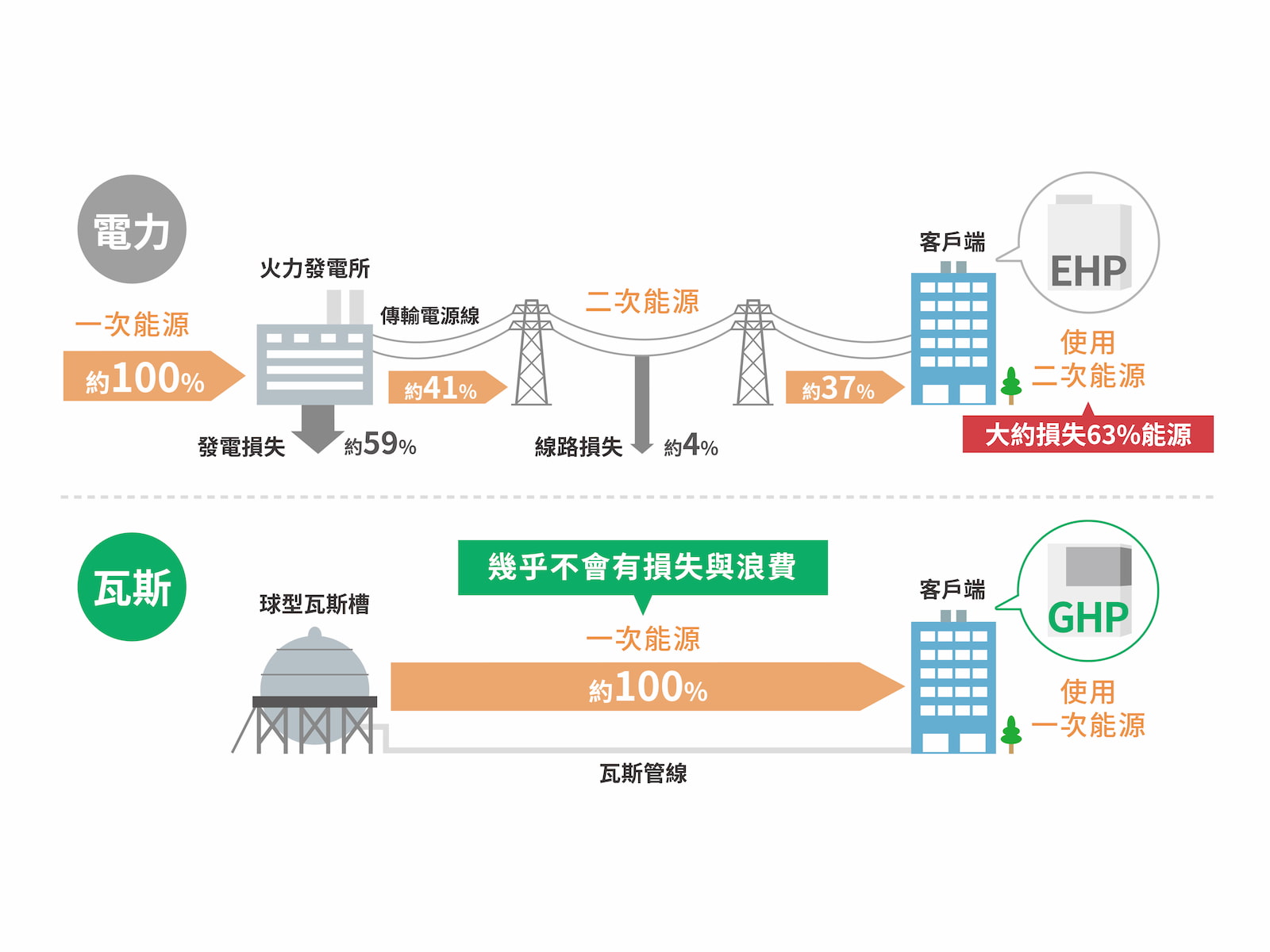 深呼吸、不碳氣 Panasonic目標2030年全事業碳中和，號召更多人從生活中實踐永續｜天下雜誌