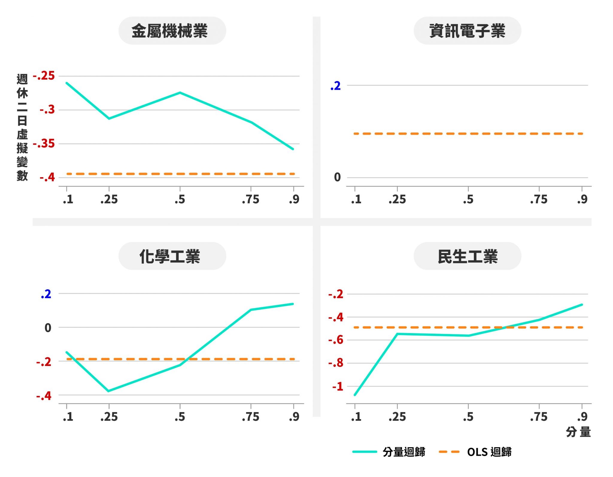 週休三日為何不可行？專家：比起縮工時，更該爭取「薪資合理化」 - baogon 的部落格 - udn部落格