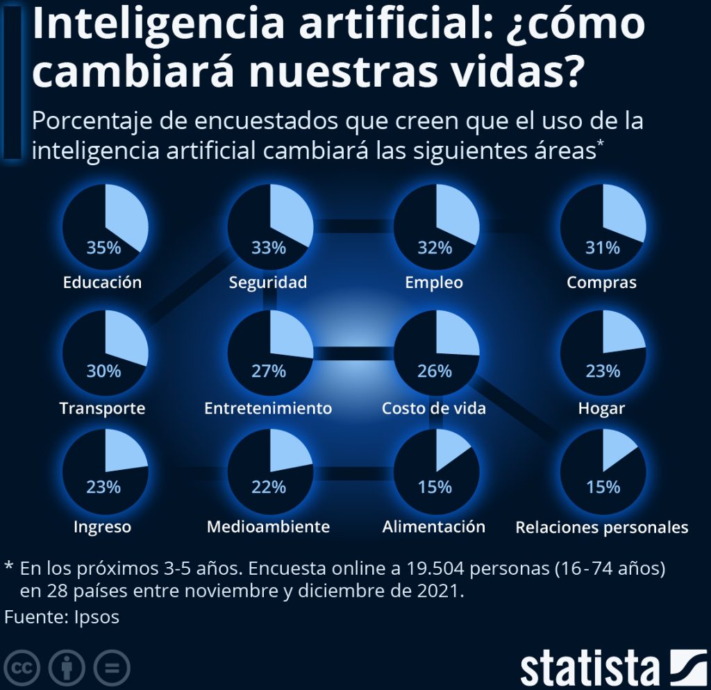 ¿Cómo cambiará nuestras vidas la inteligencia artificial?