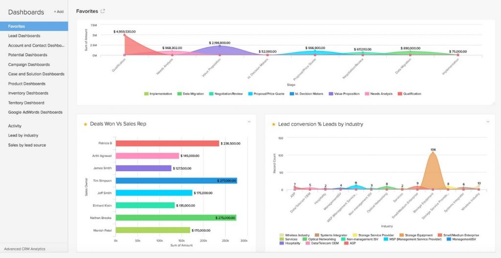 5 Top CRM Systems For 2020 Really Simple Systems CRM