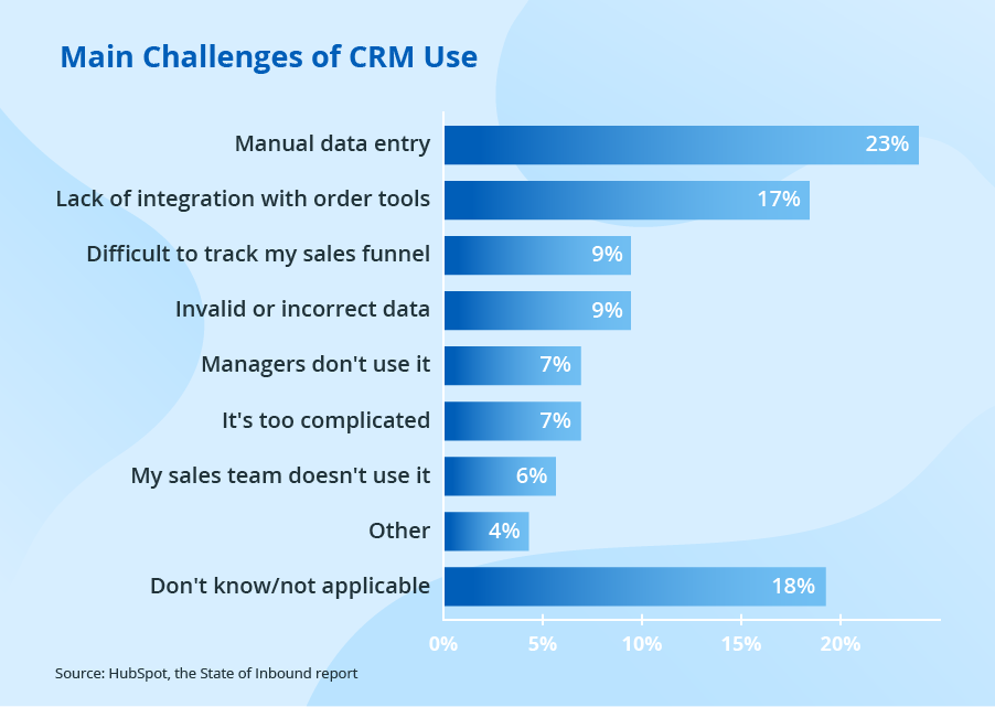 CRM & Customer Retention | Really Simple Systems CRM CRM & Customer Retention | Really Simple Systems CRM