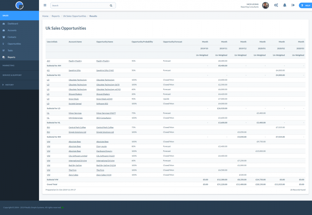 CRM Sales Forecasting Reports | SpotlerCRM CRM Sales Forecasting Reports | SpotlerCRM