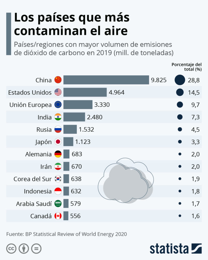 Contaminación Ambiental Provoca 6 Millones De Muertes Al Año