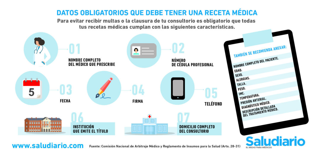 INFOGRAFÍA: Elementos obligatorios que debe tener una receta médica INFOGRAFÍA: Elementos obligatorios que debe tener una receta médica