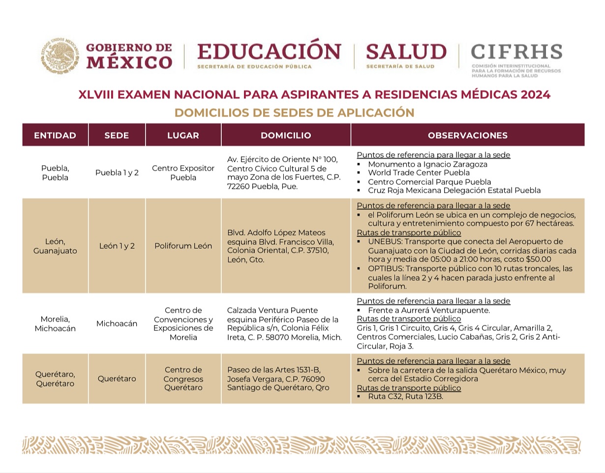ENARM 2024: ¿Cuál es la dirección de las 6 sedes nacionales?