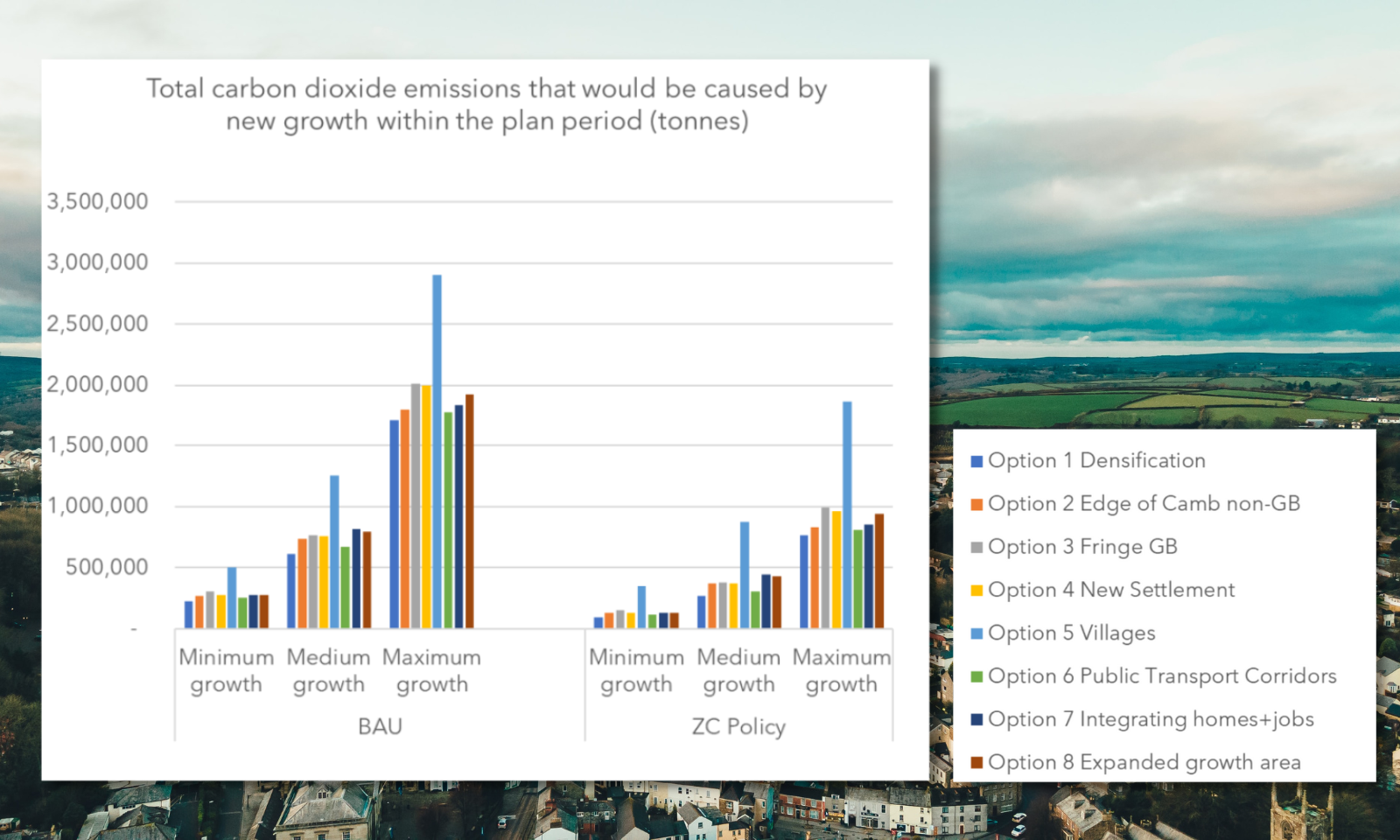 Supporting local authorities with spatial planning and carbon modelling – Bioregional