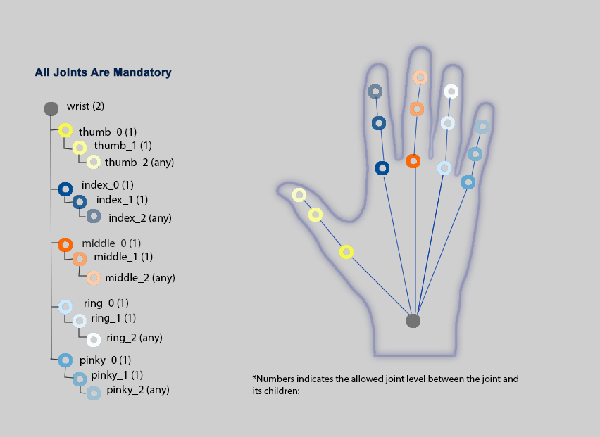 Animate 3D: Hand Tracking FAQ
