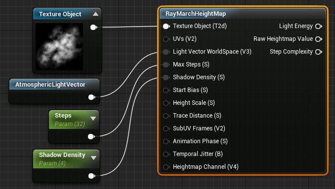 Unreal Height Map 15 Free Terrain Heightmaps For UE 4.27 | Free