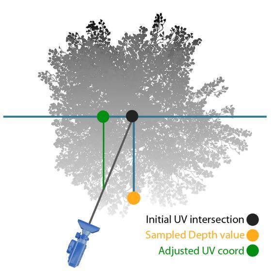 Can someone help me with this image smoothing in my shader? : r/Unity3D