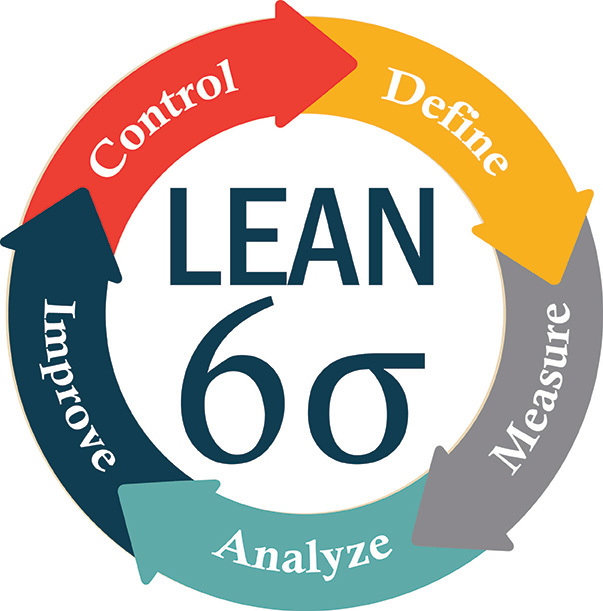 LEAN SIX SIGMA-DMAIC LEAN SIX SIGMA-DMAIC