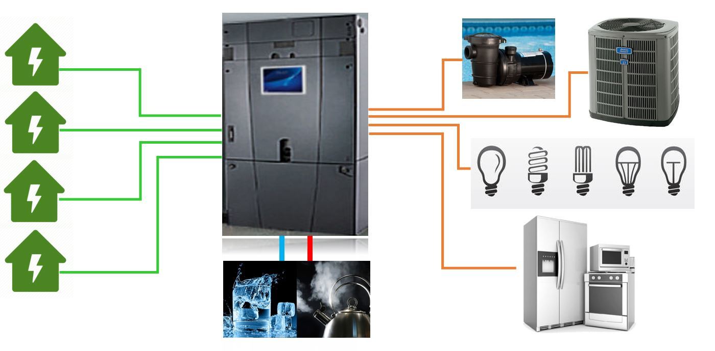 Tryden Energy | Technology - Power Generating Water Heater