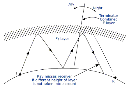 MARSRADIO - GLOBAL COMMUNICATIONS