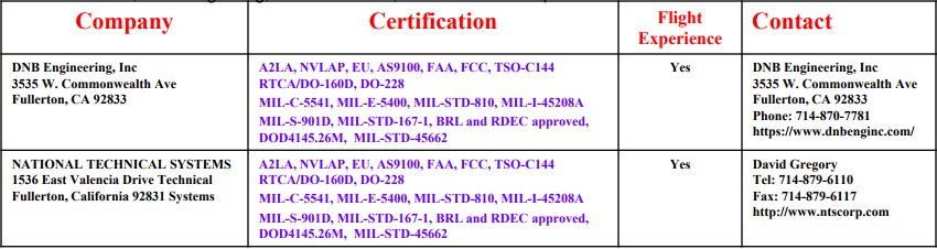 MIL-STD & Qualifications