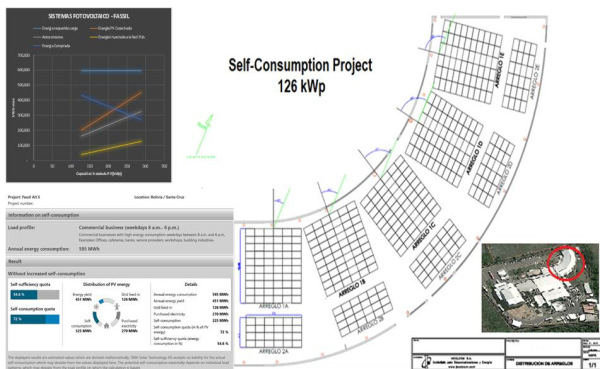 SELF-CONSUMPTION SOLAR SYSTEMS (GRID-TIED)