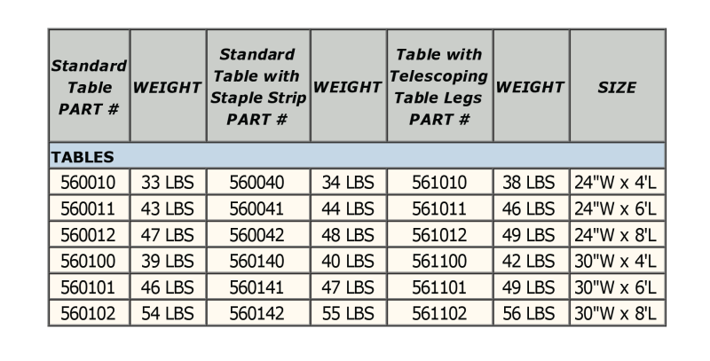 Tables