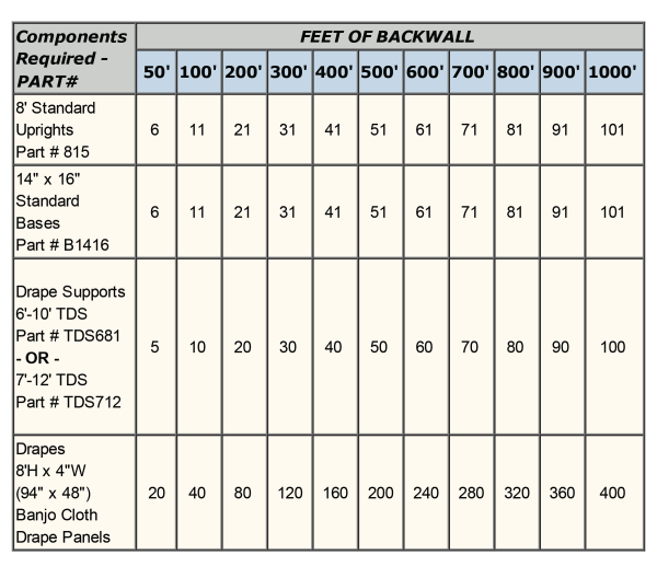 Booths & Backwall Configurations