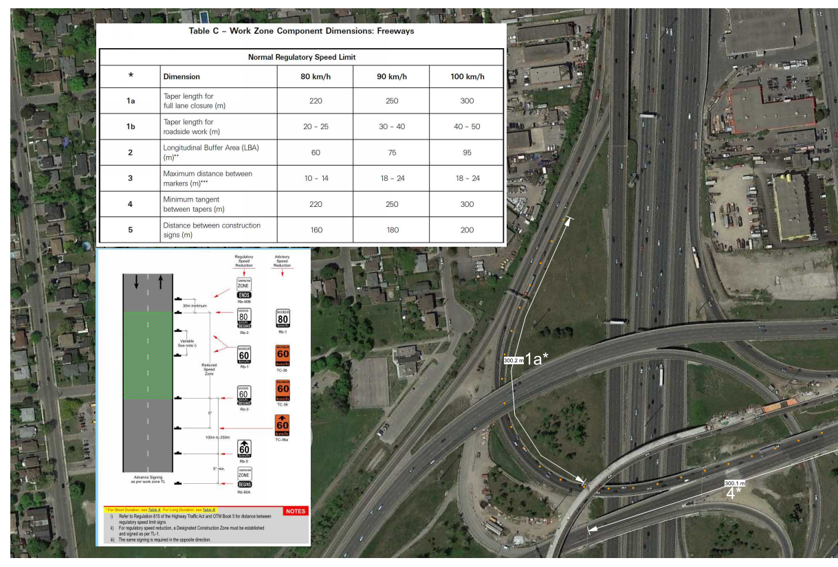 Traffic Control Plan