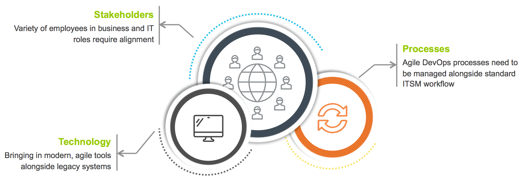 IT Service Management | Leveraging DevOps Processes - xMatters