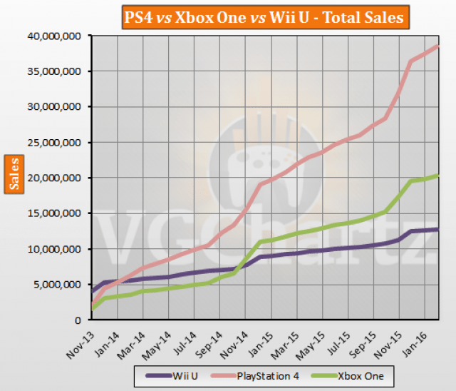 XBox One for Business - xMatters