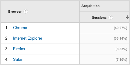 Battle of Browsers 2016 - xMatters